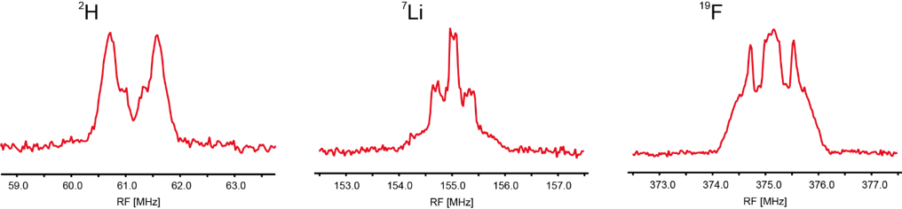 MM-Wave EPR | High Frequency EPR Spectrometer | Bruker