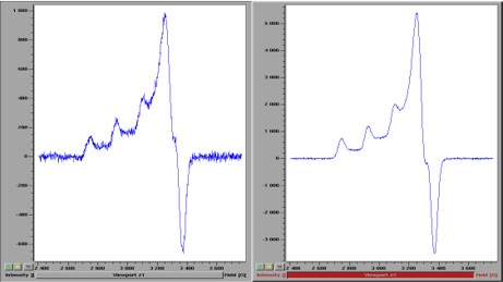 CW-EPR | Ultimate Sensitivity | Manufacturer | Bruker