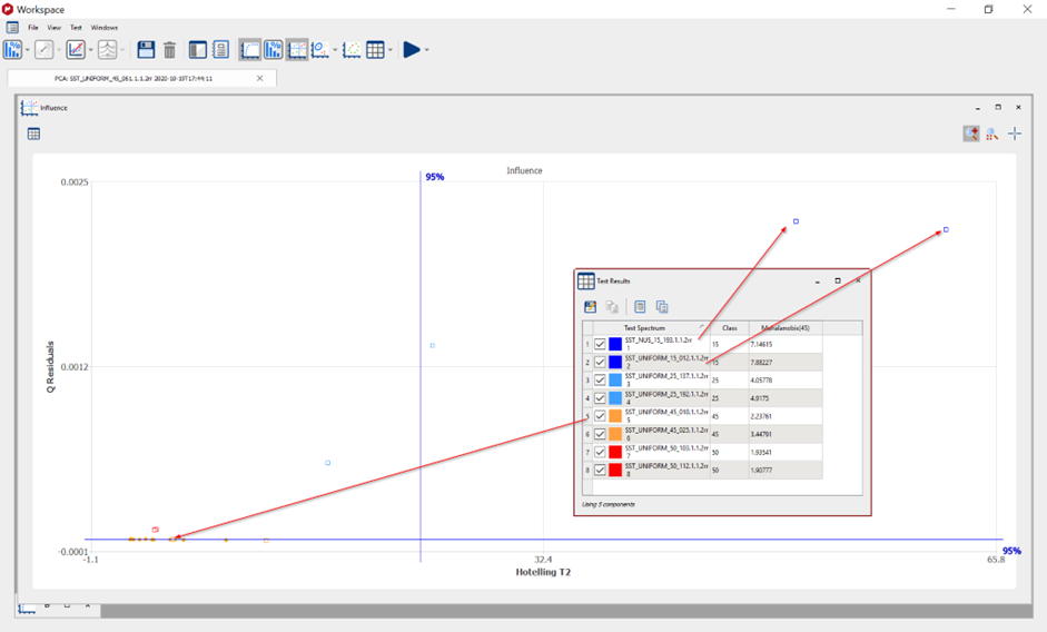 Biologics Higher Order Structure Hos Evaluation Bruker