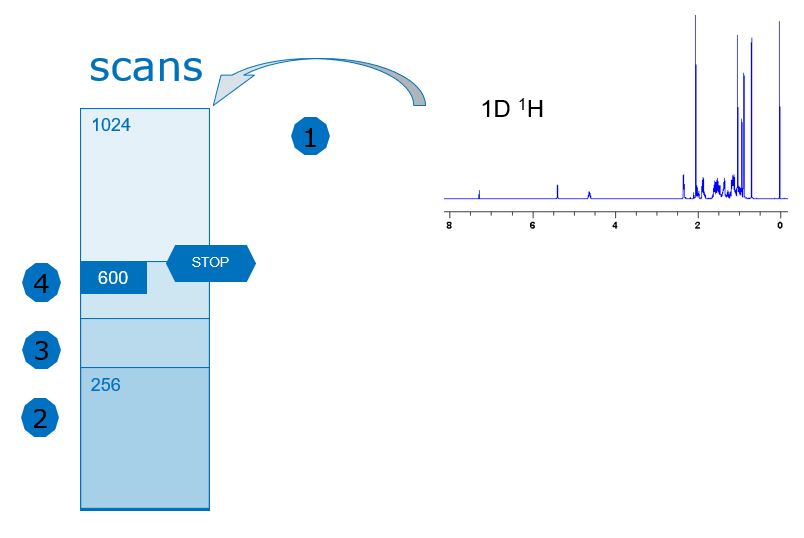 Advanced Acquisition Software Application | NMR Software | Bruker