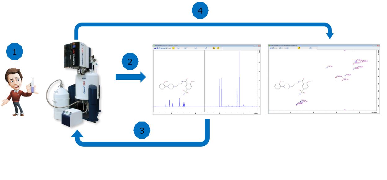 Advanced Acquisition Software Application | NMR Software | Bruker