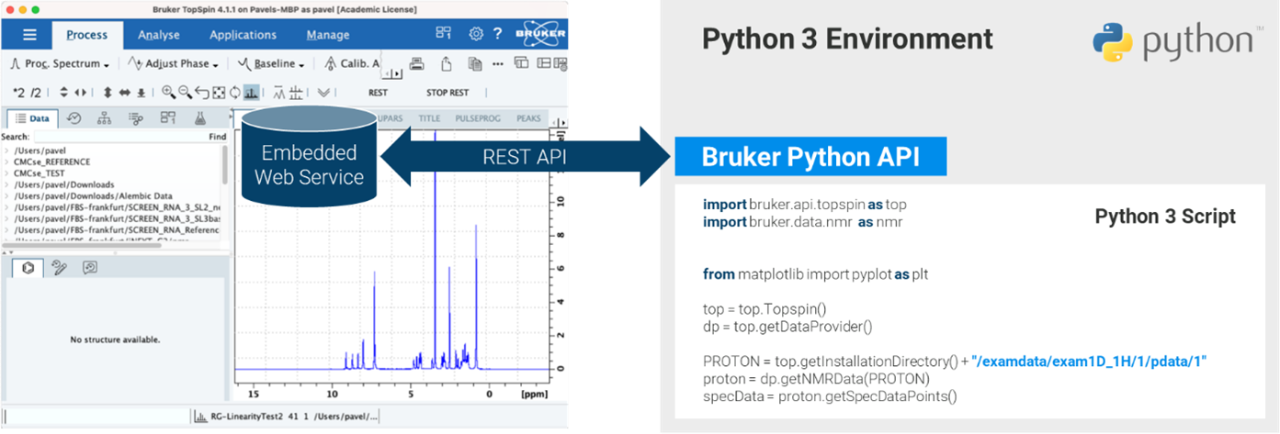 TopSpin Python Interface | Bruker