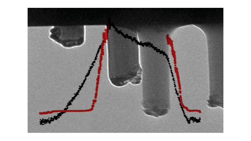 Electrical Characterization Module (ECM) | Bruker