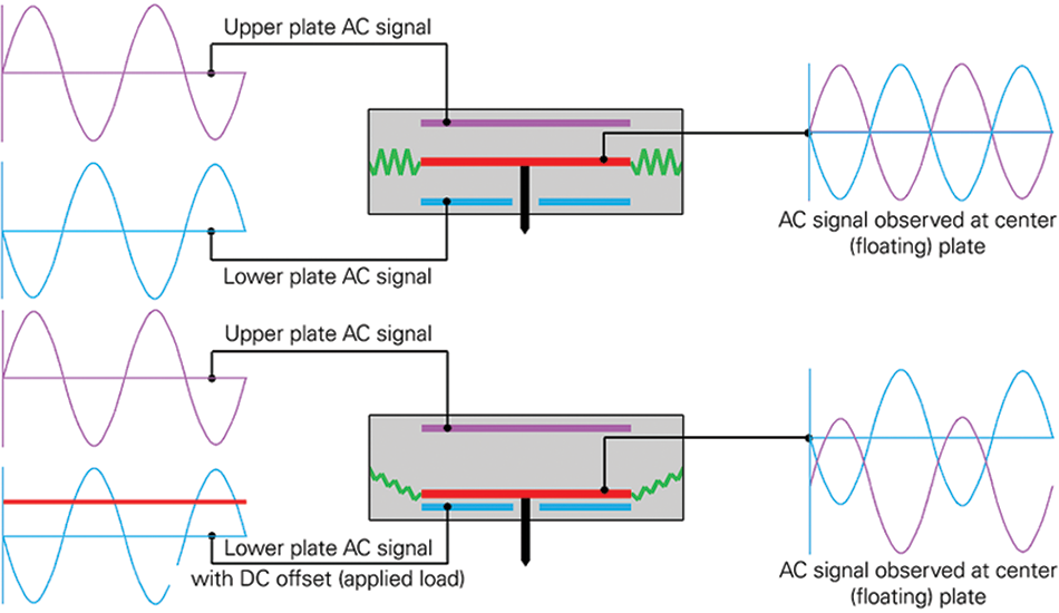 Nanoscale Indentation: An Overview of Quasi-static Nanoindentation | Bruker
