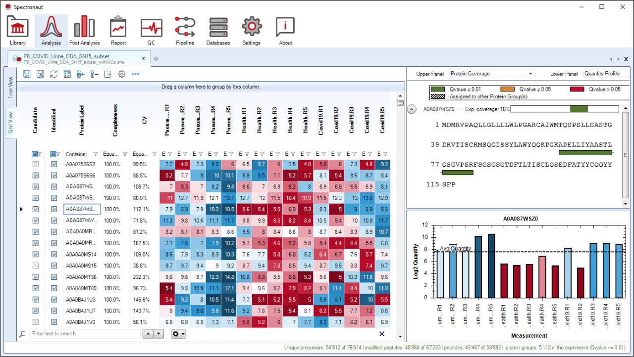 Immunopeptidomics | Bruker