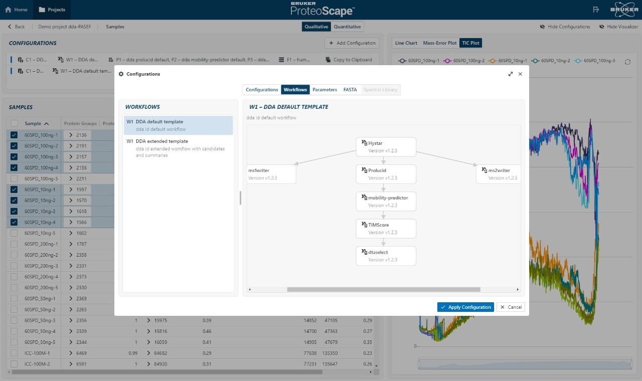 Plasma Proteomics | Bruker
