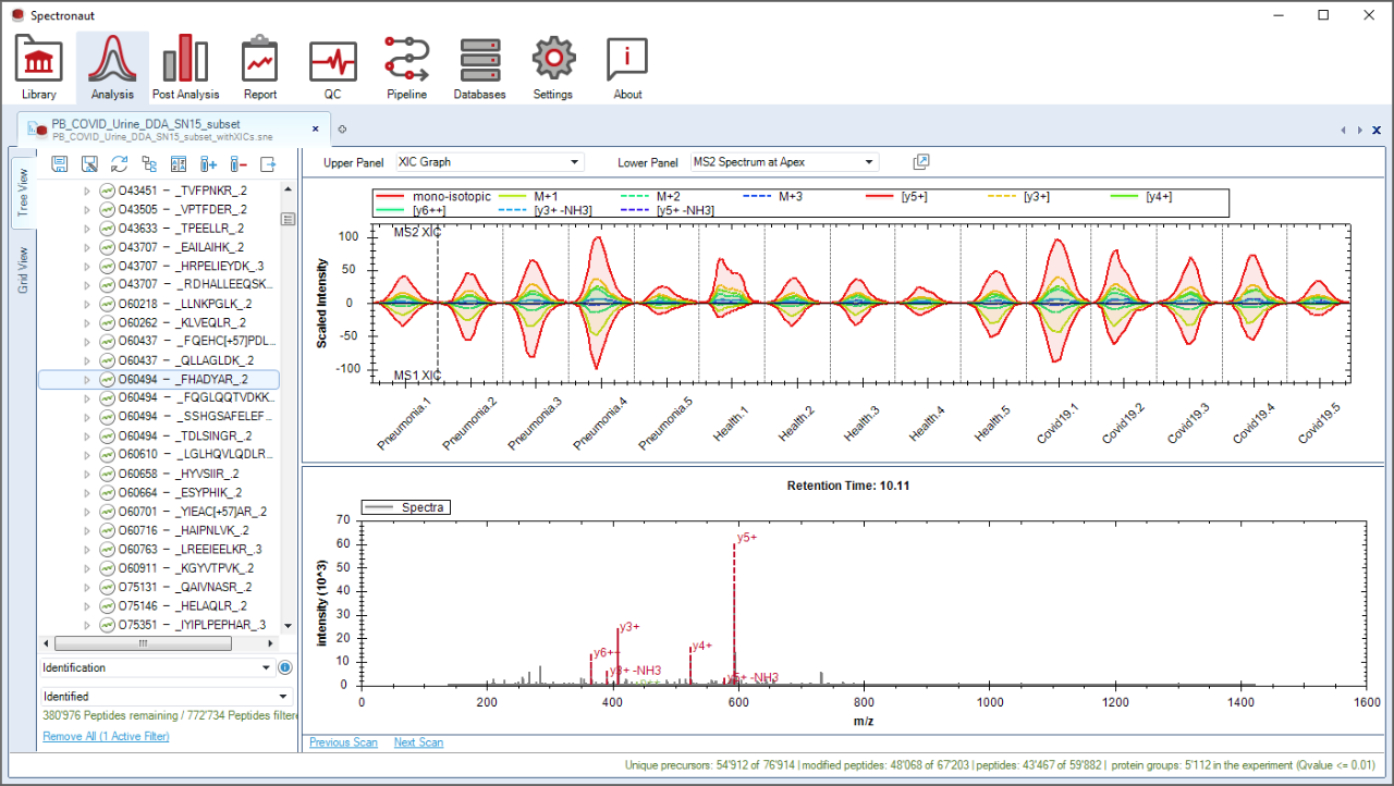 Plasma Proteomics | Bruker