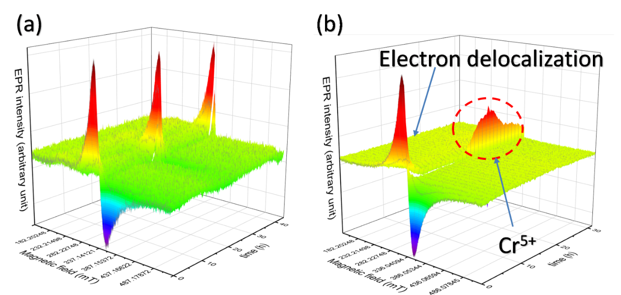 Paramagnetic Resonance: A Rising Star in Battery Research Methods | Bruker