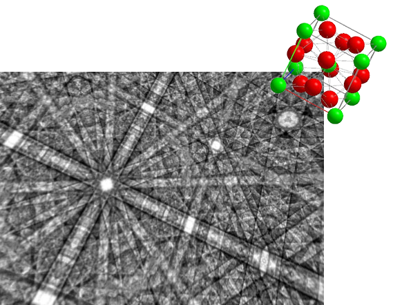 What is EBSD? | Electron BackScatter Diffraction | Bruker
