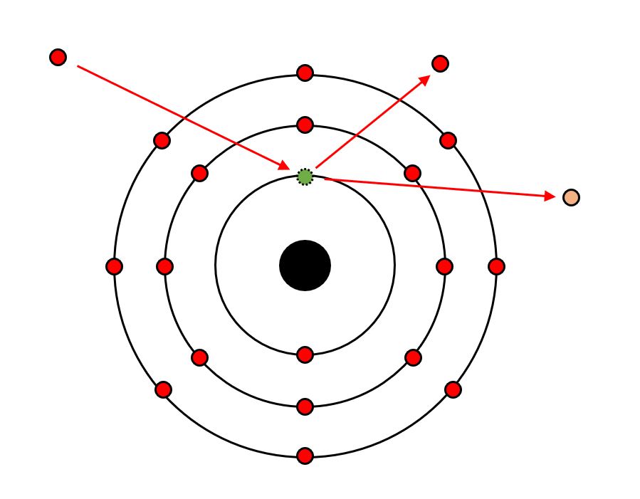 What is EDS? | Energy Dispersive Spectroscopy | Bruker