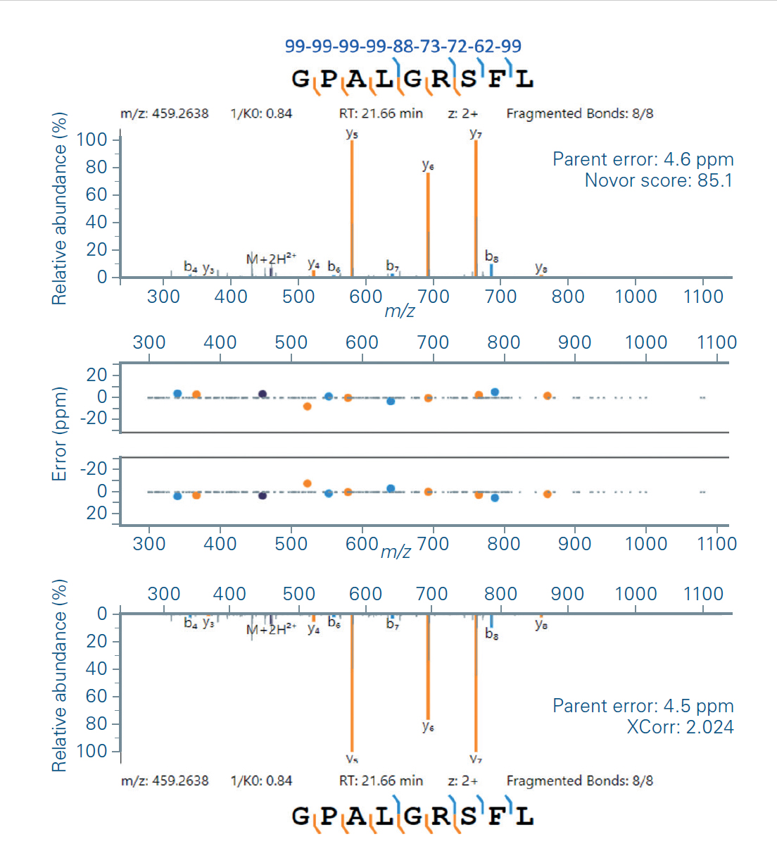 Bruker Launches de novo Sequencing for Immunopeptidomics, Library-Free ...