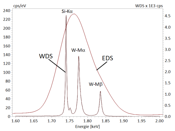 Advanced Elemental Analysis of Semiconductors and Microelectronics Using QUANTAX WDS for SEM ...