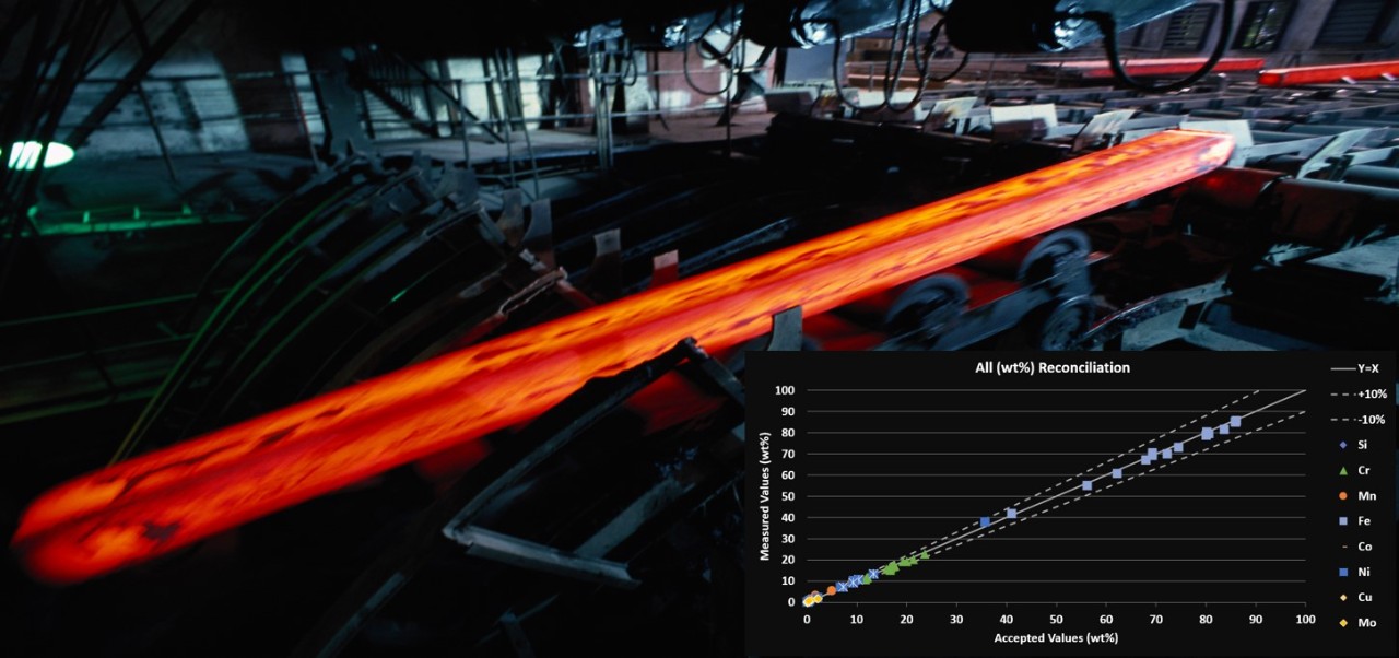 Quantification of Steels and Alloys Using a Dual Source Multidetector System - XRF-EDS and SEM ...