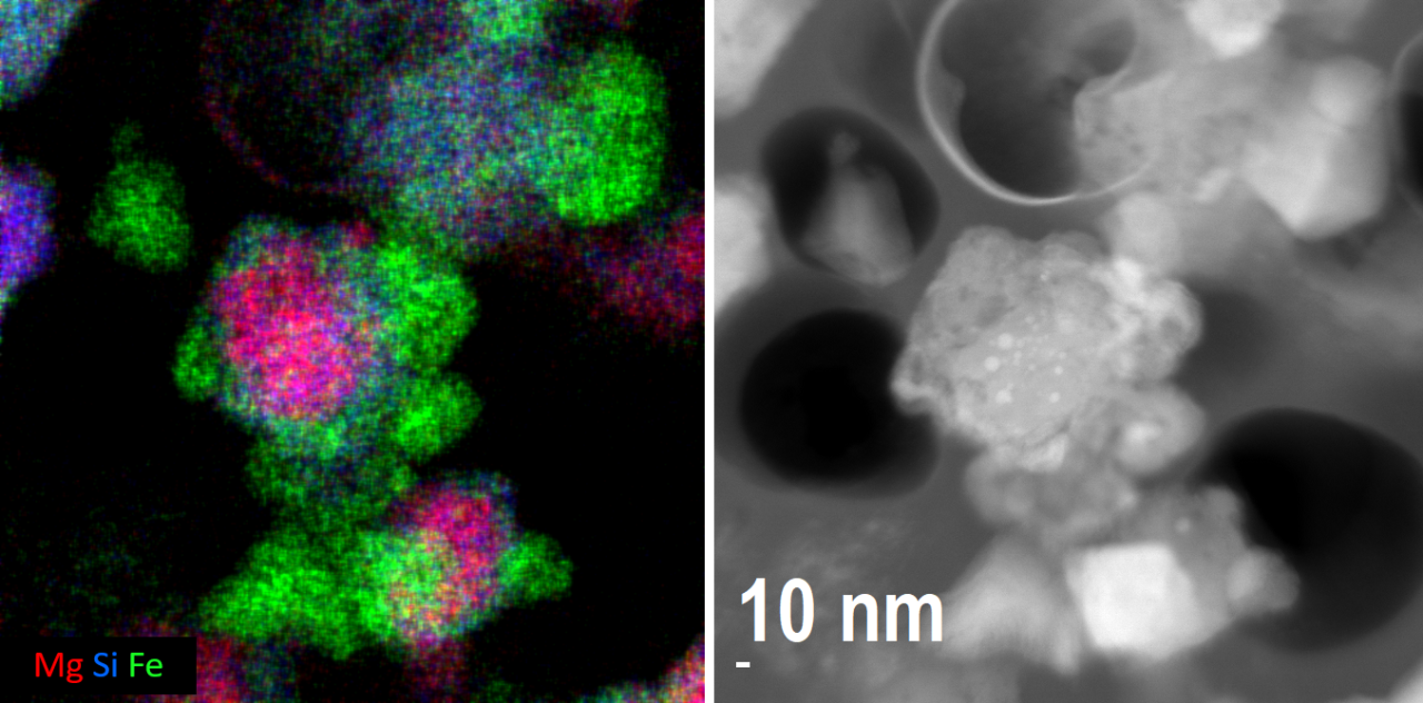 Elements of the cosmos: what STEM-EDXS can tell us about the history of ...