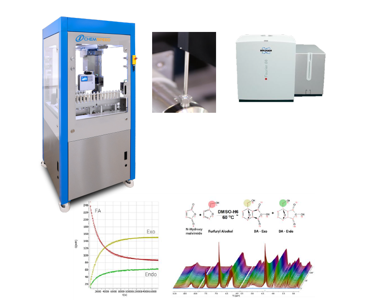 Process Research and Benchtop Online NMR | Bruker