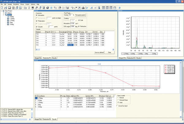 DIFFRAC.LEPTOS | Bruker