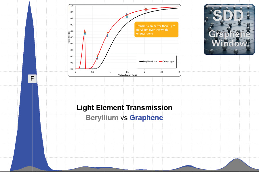 TRACER 5 pXRF spectrometer | Bruker