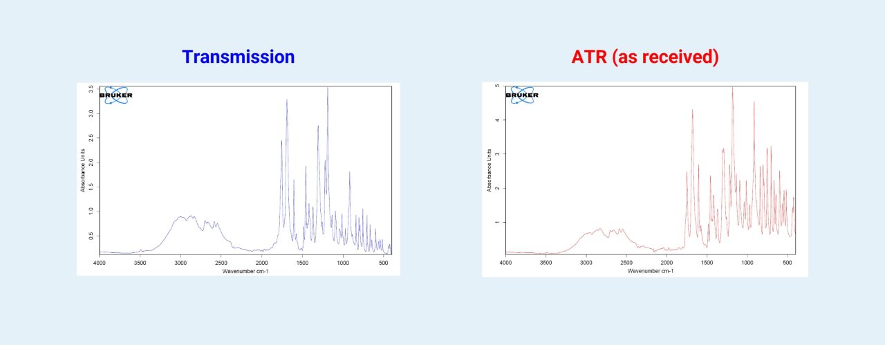 Attenuated Total Reflectance (ATR) | Bruker