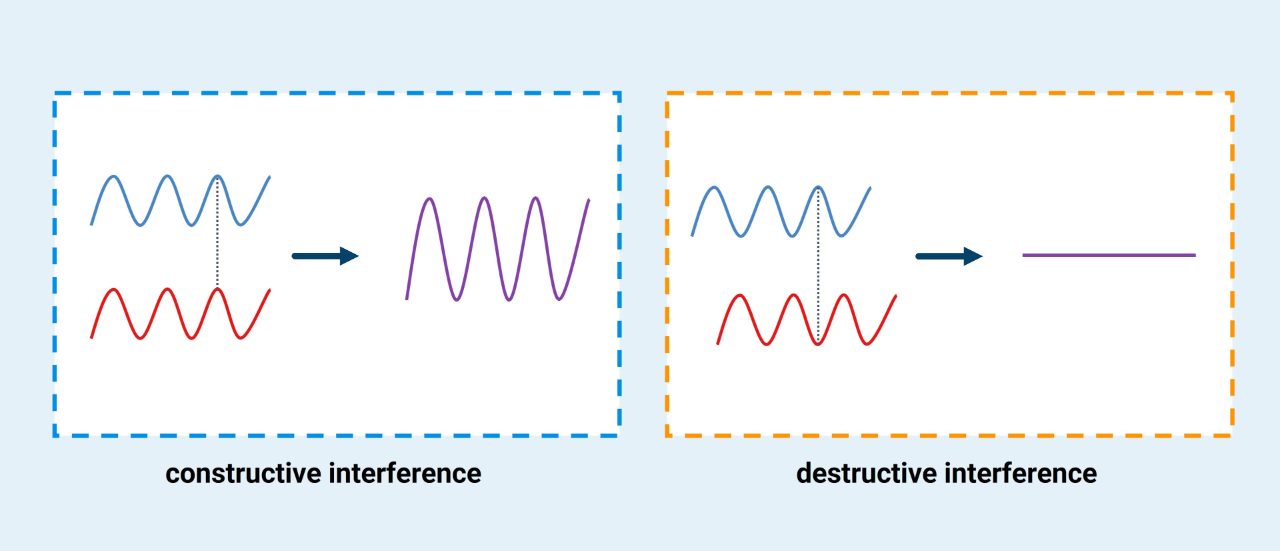 Difference IR vs FTIR | Bruker