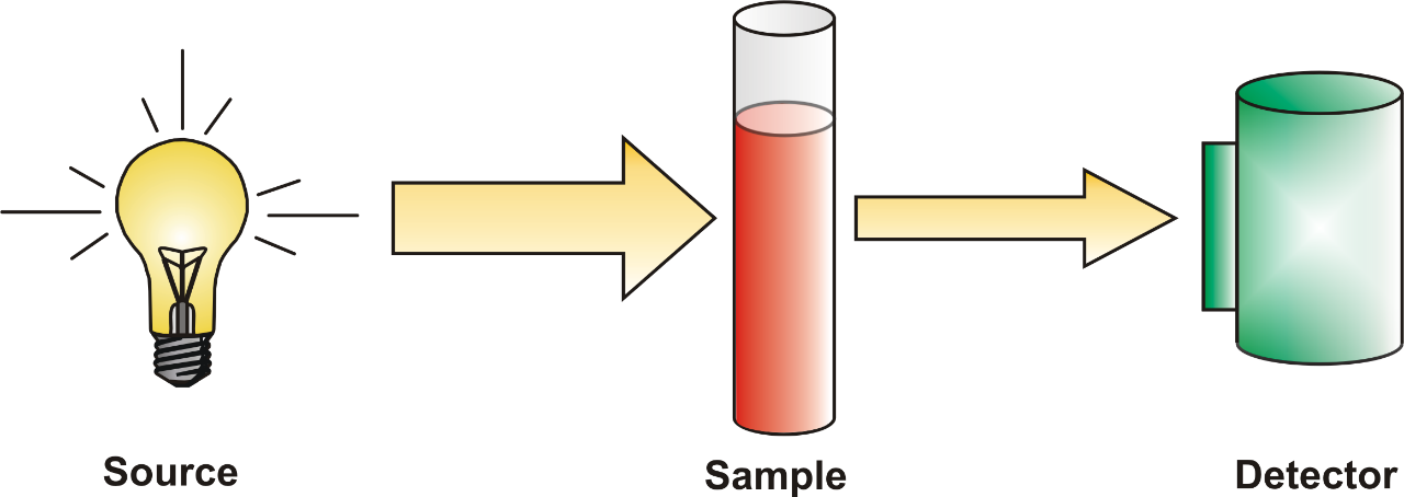 什么是傅立叶变换近红外ft Nir光谱? Bruker