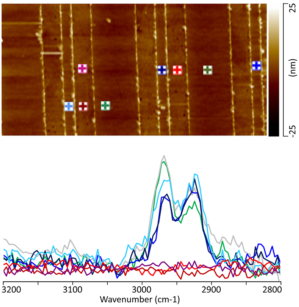Characterization of Advanced Semiconductor Materials and Processes with ...