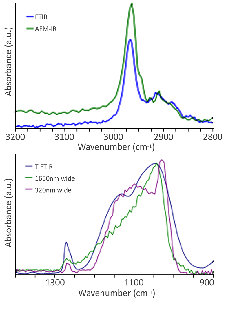 Characterization of Advanced Semiconductor Materials and Processes with ...