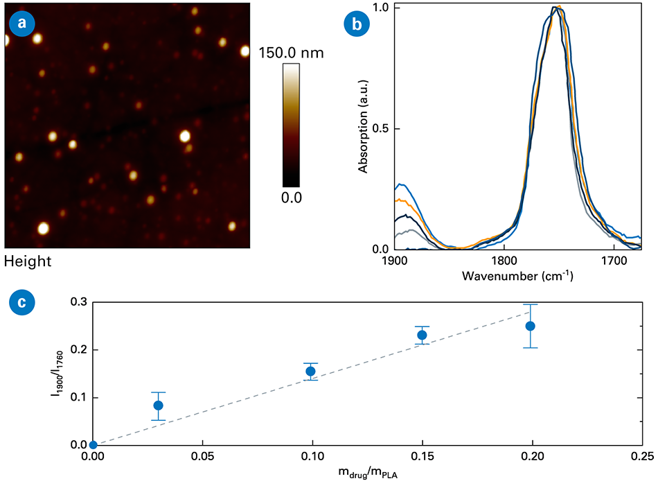 Advantages of Photothermal AFM-IR for Polymer Research | Bruker