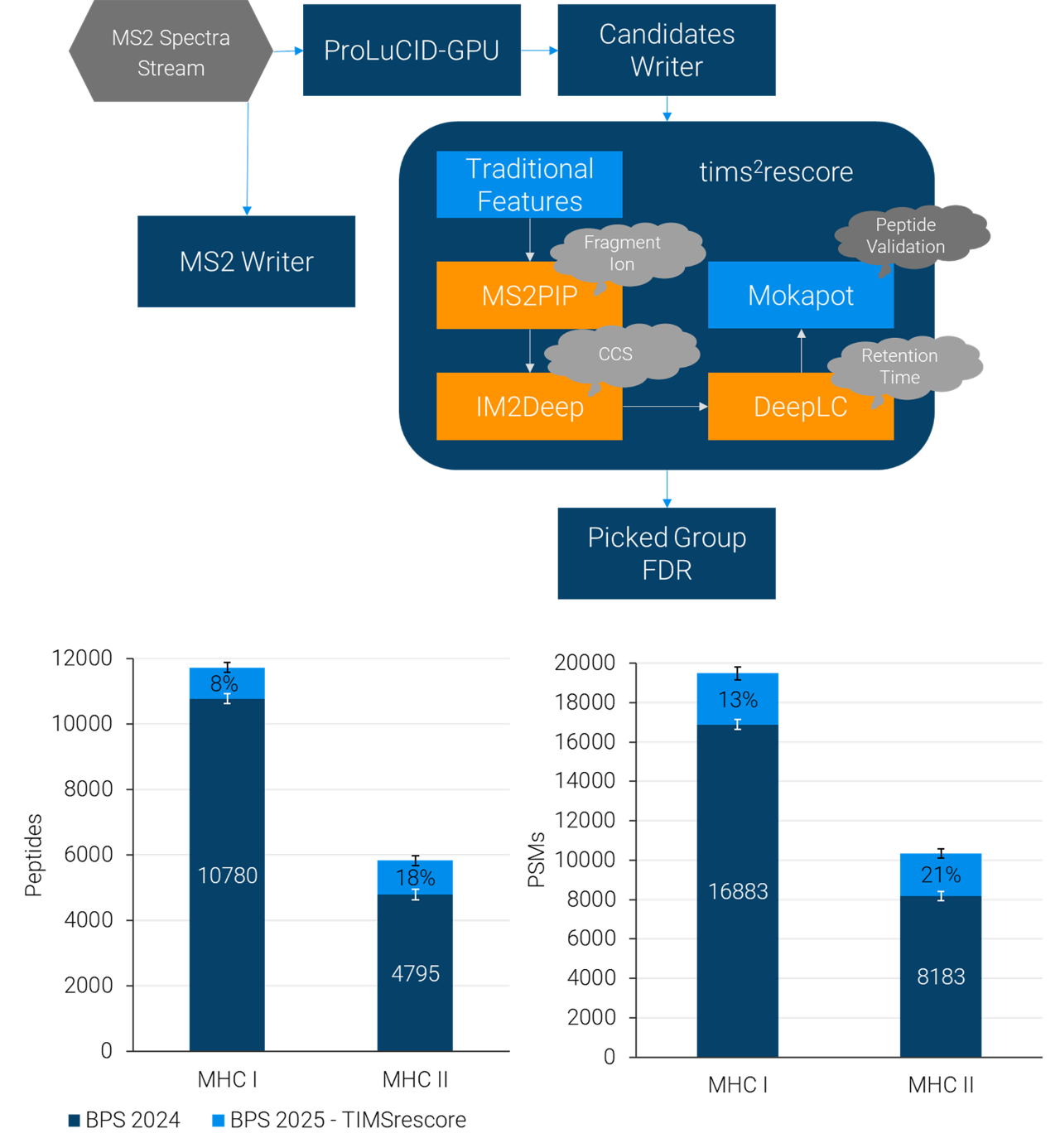 Bruker ProteoScape | Bruker