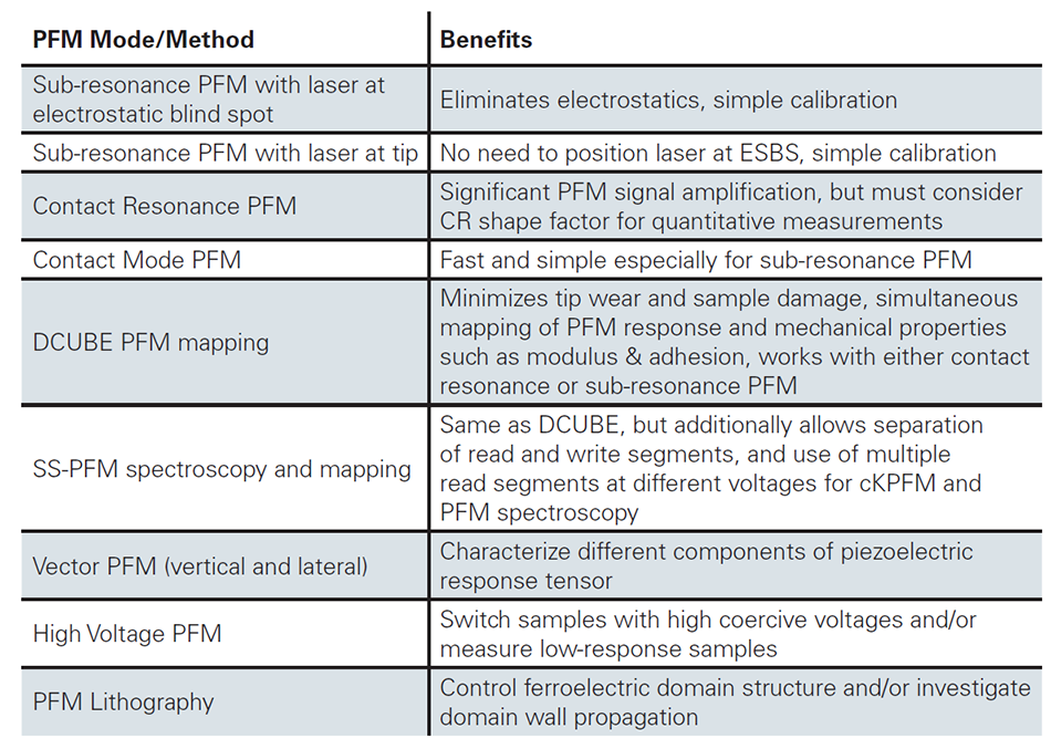 Application Note: Characterizing Ferroelectric Materials with SS-PFM ...