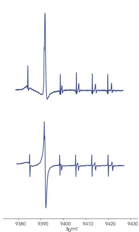 ELEXSYS E780 | Bruker