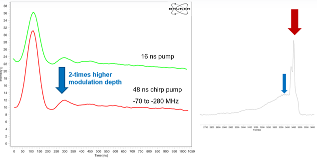 ELEXSYS-II E580 | Bruker