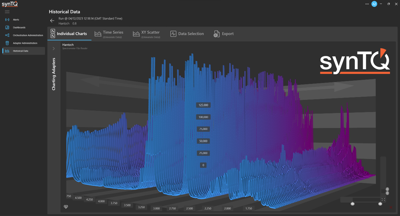 Fourier 过程分析技术 | Bruker