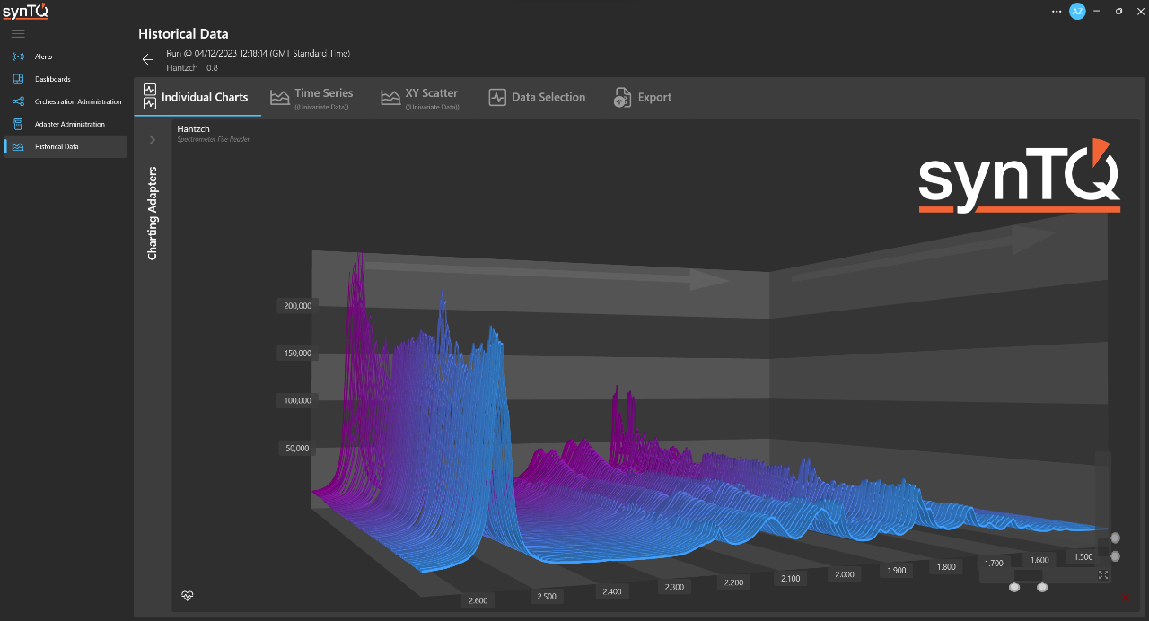 Fourier 过程分析技术 | Bruker