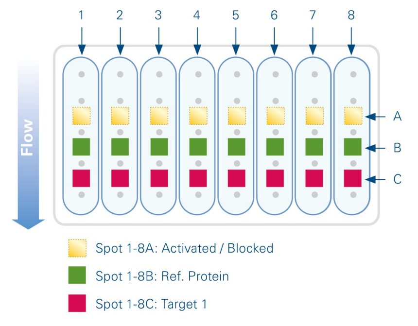 Sierra SPR-24 Pro表面等离子共振 ( SPR ) 仪-布鲁克（北京）科技有限公司-质谱仪器