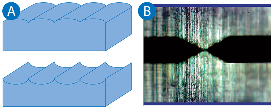 Application Note: Quantitatively Measuring Surface Texture and Shaft ...