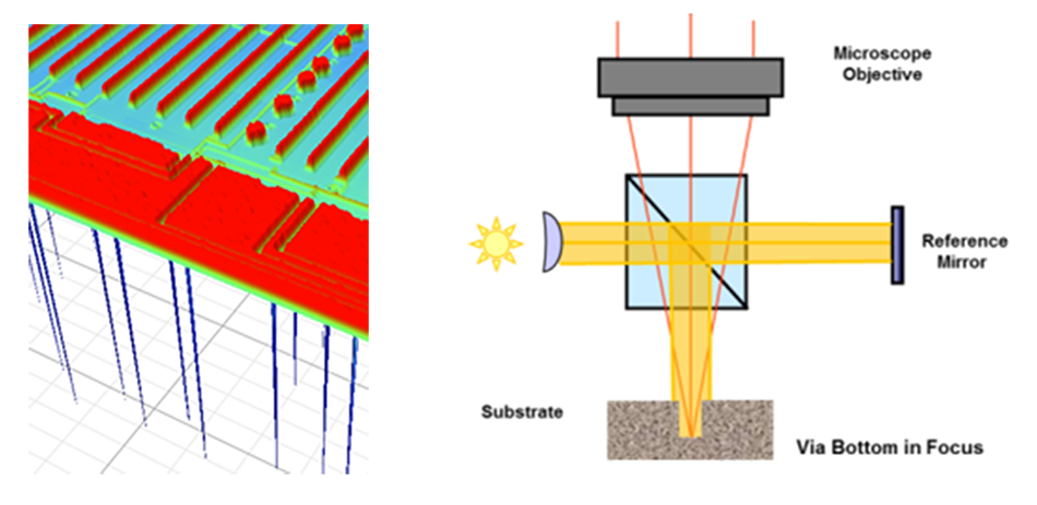 Performing Comprehensive Wafer Inspection with Non-Contact 3D Optical ...
