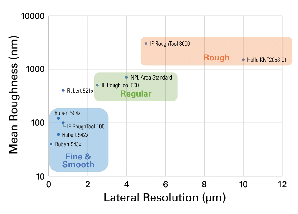 Advantages of Measuring Surface Roughness with White Light ...