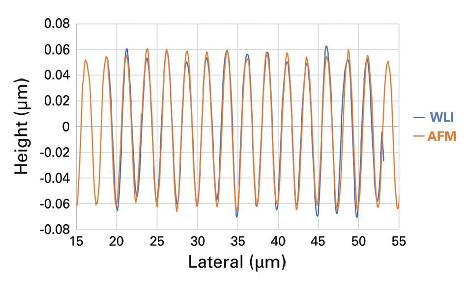 Advantages of Measuring Surface Roughness with White Light ...
