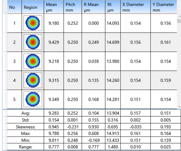Full Characterization of Microlenses Using White Light Interferometry | Bruker
