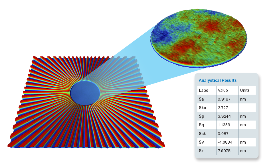 USI Universal Adaptive Profiling Measurement Mode for Superior Surface ...