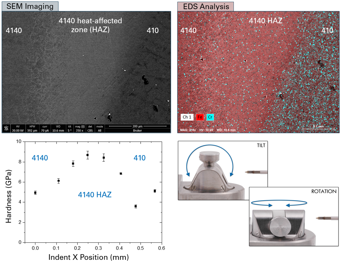 Hysitron PI 89 Auto SEM PicoIndenter | Bruker