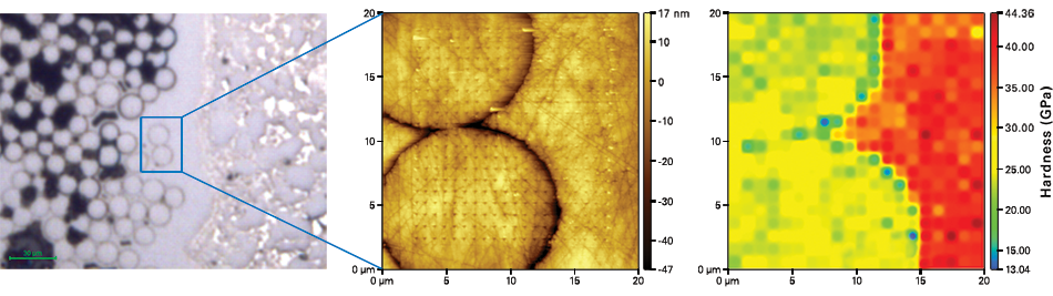 High-Temperature, High-Throughput Nanoindentation: Quantitative ...