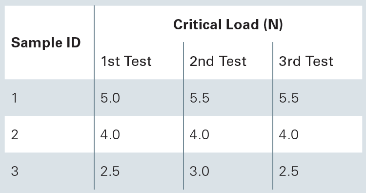 Thin Film and Coating Testing Using Bruker‘s UMT Testers | Bruker