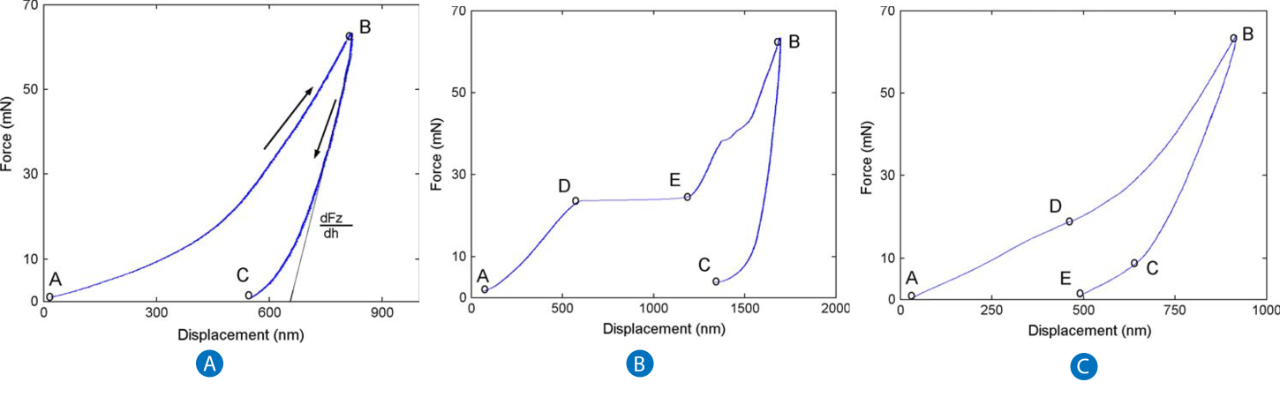 Application Note: Thin Film and Coating Testing Using Bruker‘s UMT ...