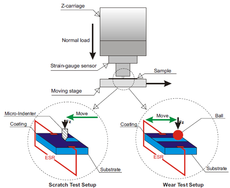 Thin Film and Coating Testing Using Bruker‘s UMT Testers | Bruker