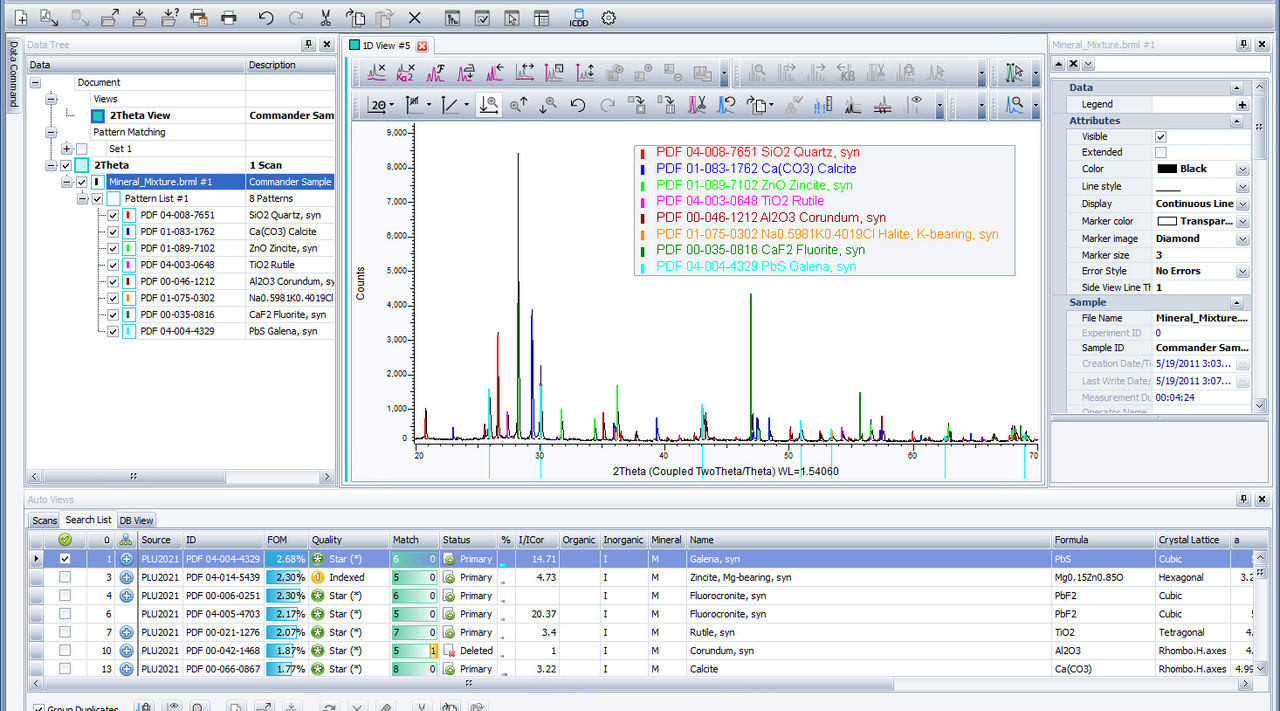 X-ray Powder Diffraction and Quantitative Phase Analysis Basics ...