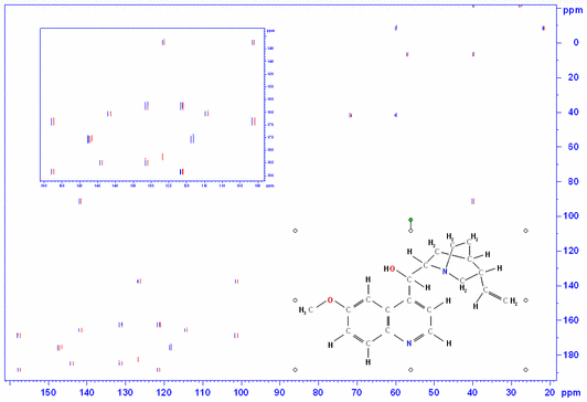 13C-detected Solid State NMR on protein samples NMR Course | Bruker